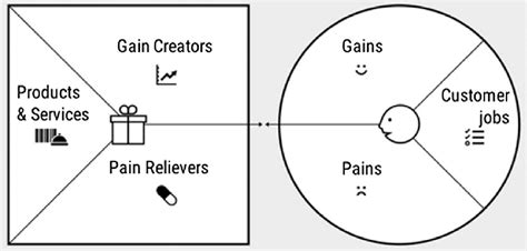 Strategyzer Business Model Canvas Value Proposition Bunisus Porn Sex
