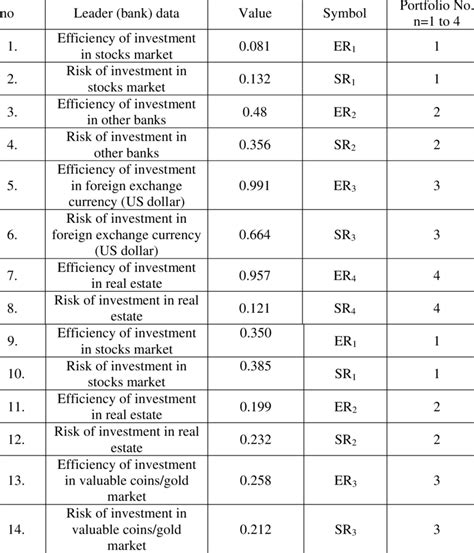 The Data Of Leader Follower Equation For The Bank And Customers In Download Scientific Diagram