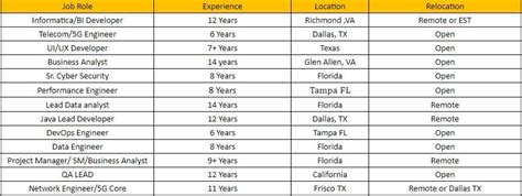 Ganesh Singh On Linkedin Informaticabideveloper Telecom5gengineer Networkengineer