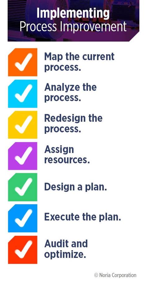 What Is Process Improvement Reliable Plant