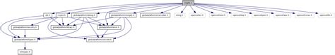 globalplatform crypto c file reference