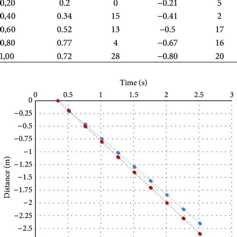 Comparison Of Speed Results Computed By The Algorithm Download Table