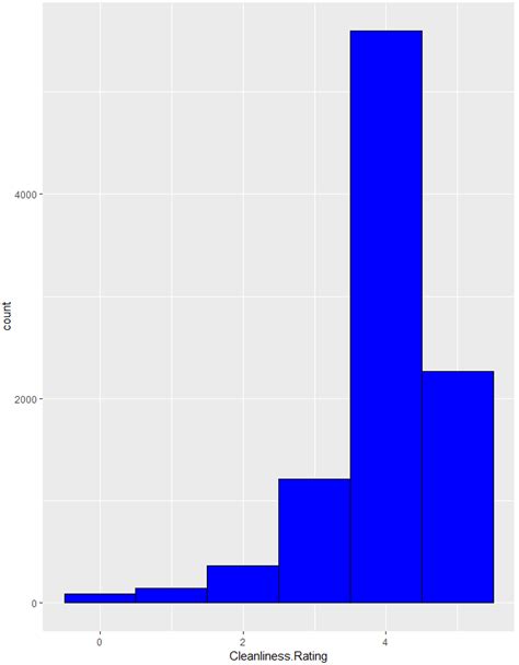 Github Pm831airline Guest Satisfaction Modeling Build A Model To