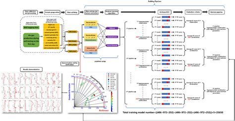The Technical Approach Of Post Fracturing Production Prediction Download Scientific Diagram