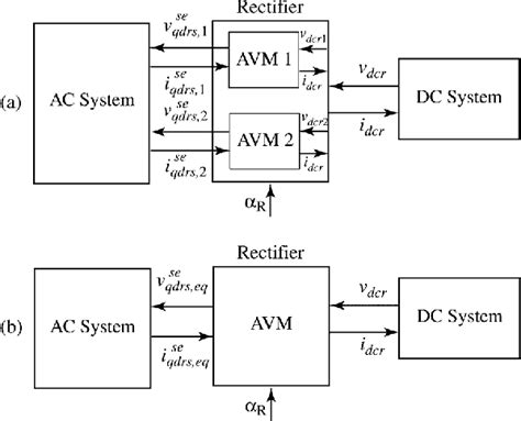 Figure 4 From Dynamic Average Value Modeling Of Cigre Hvdc Benchmark