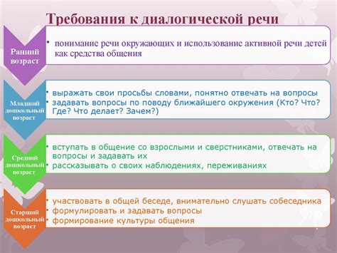 Развитие связной речи у дошкольников презентация онлайн