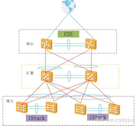 华为交换机堆叠原理和配置 知乎