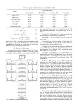 Deep Learning Based Fall Detection Algorithm Using Ensemble Model Of Coarse Fine CNN And GRU