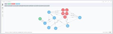 Querying Connected Data In Graph Databases With Neo4j Conclusion Amis Technology Blog