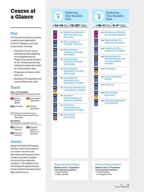 Ap Central Ap Statistics Course At A Glance Pdf Statistics Estimator