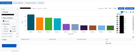 Firewall Logs Where Discussions Sophos Firewall Sophos