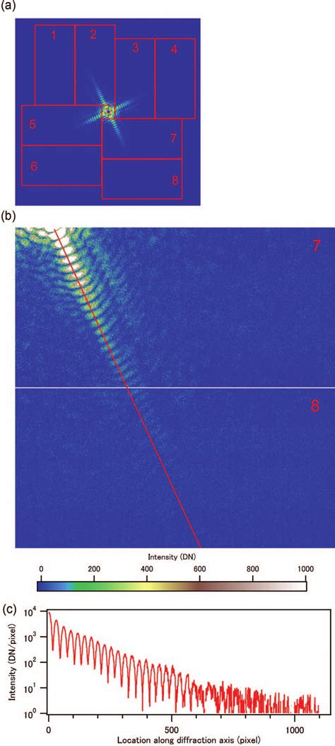 The Mpccd Data Recorded In The Coherent Diffraction Experiments Data