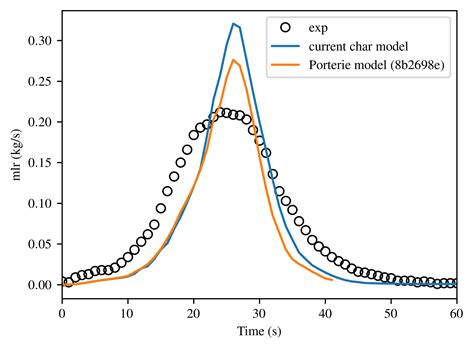 Effect Of Moisture Enthalpy In Douglas Fir Case · Issue 11507