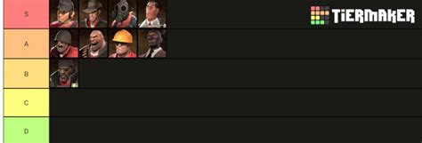 Tf2 Class Tier List Rtierlists