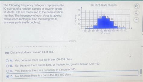Solved The Following Frequency Histogram Represents The Iq Solved The Following Frequency Histogram Represents The Iq