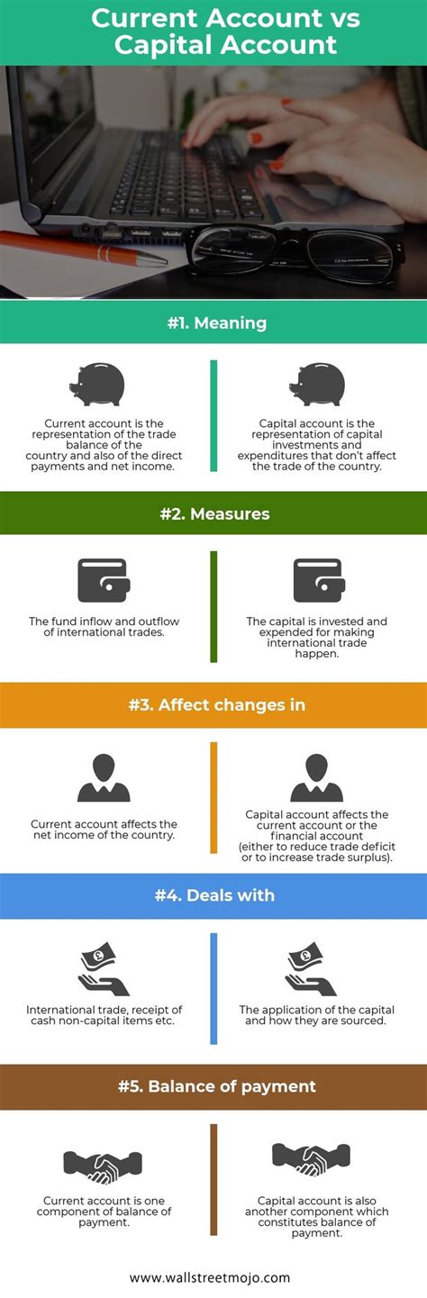 Differences Between Current Account Vs Capital Account