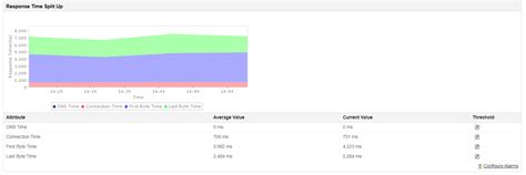 Mastering Website Monitoring With Applications Manager Manageengine Blog
