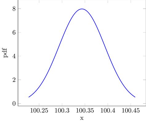 Plotting A Distribution Statistics Julia Programming Language
