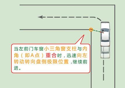 直角转弯看哪个点最准 七种 科目 大山谷图库
