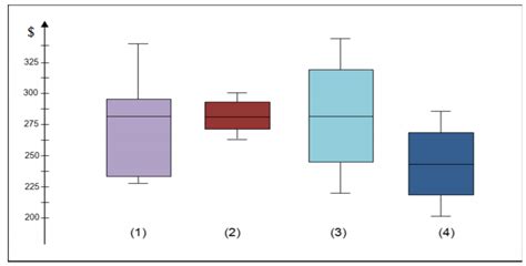 Solved Q Consider The Following Boxplot Also Known As Box Chegg