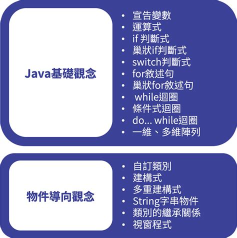學程式也能很好玩：不背語法寫java 緯育tibame 提拔我的學習力 提升職場競爭力