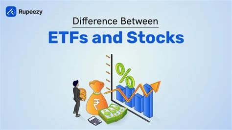 What Are Commodity Etfs Types Taxation And Top 10 Picks Rupeezy