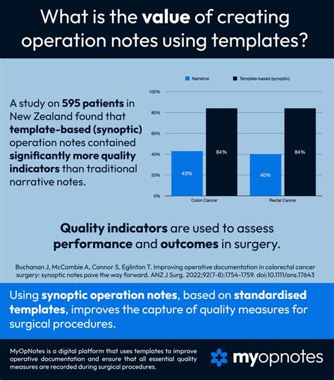 Hb Trung Le On Linkedin Template Based Synoptic Operation Notes