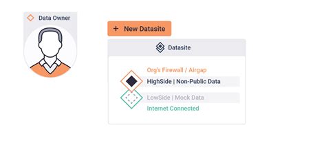 Pysyft ⬩ Openmined
