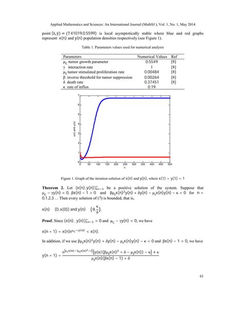 Discretization Of A Mathematical Model For Tumor Immune System Interaction With Piecewise