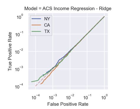 unveiling privacy risks in machine unlearning reconstruction attacks