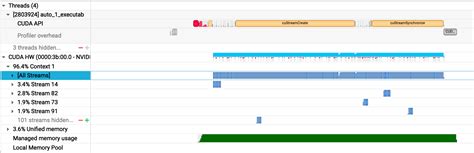 Issue With Cuda Kernel Parallel Scheduling Cuda Programming And