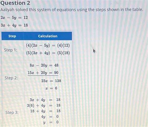 Solved Question 2 Aaliyah Solved This System Of Equations Using The Steps Shown In The Table