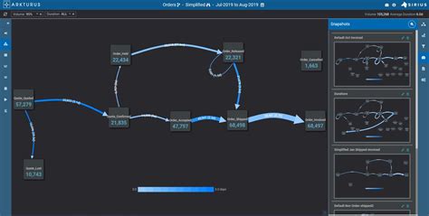 Who Uses Business Process Mining Is It For You Arkturus