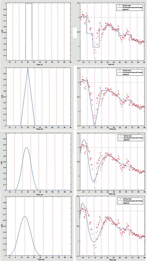 Effect Of Using Different Orders For B Spline Bases B Spline Basis Download Scientific Diagram
