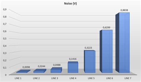 Crosstalk Project Platform For Creating And Sharing Projects OSHWLab
