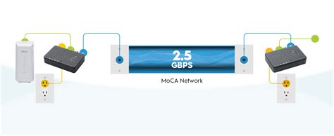 Hitron Bonded Moca 2 5 Adapter 3 Pack 1 Gbps Ethernet 2 5 Gbps Over Existing