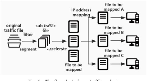 figure 1 from user behavior simulation in ics cyber ranges semantic scholar