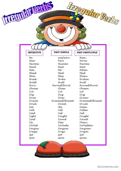 Chart And Reference For Basic Irregu English Esl Worksheets Pdf And Doc