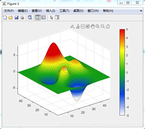 Matlab自定义颜色图matlab 自定义颜色 Csdn博客