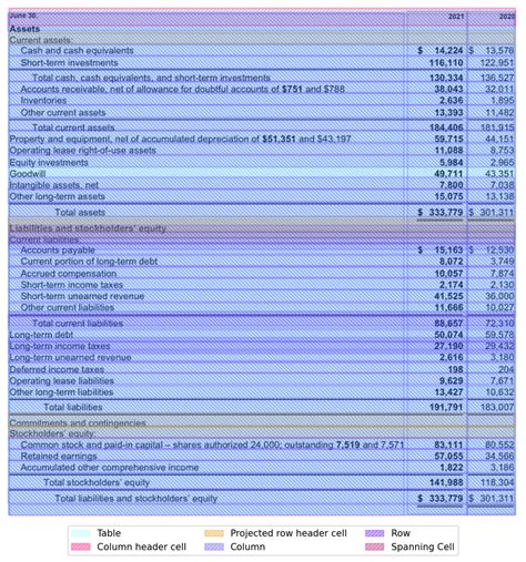 Question Row Detection Is Bad · Issue 110 · Microsofttable