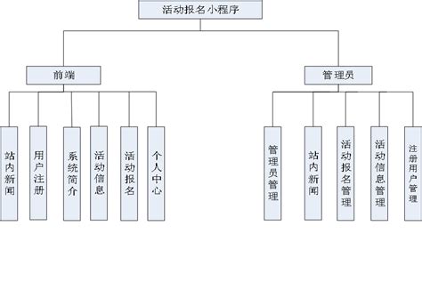 微信小程序项目实战 活动报名小程序 附源码 论文 活动报名小程序源码 csdn博客