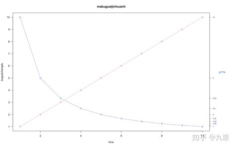 R语言画图的参数 知乎
