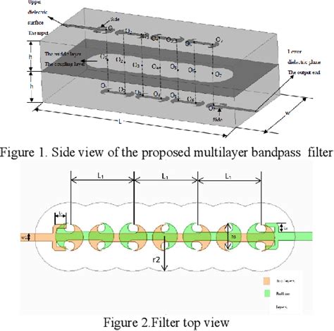 Figure 1 From Design Of A Multilayer Millimeter Wave Ultra Wideband Bandpass Filter Semantic