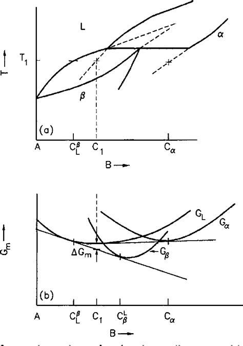 Figure 10 From Solidification Of Peritectic Alloys Semantic Scholar