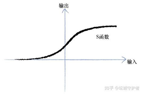 神经网络：三种不同的激活函数对比 知乎