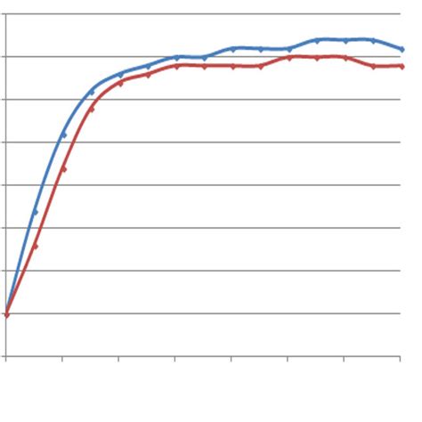 Total RT And Diffuse RD Reflectance Measurements For A Ag Teflon