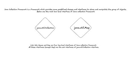 Deep Dive Java Collection Syntx We Will Be Using Below Line Many Times By Kapil Kumar Feb
