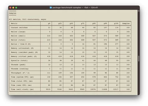 github ordo one package benchmark swift benchmark runner with many performance metrics and
