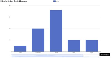 Apache Echarts Demo Codesandbox Apache Echarts Demo Codesandbox