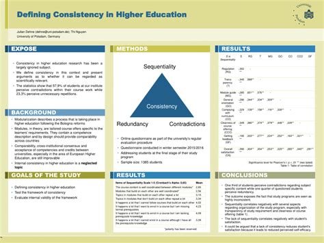 pdf defining consistency in higher education